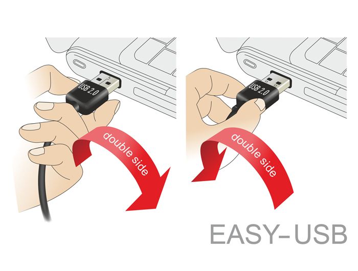Delock 3 m USB 2.0 Verlängerungskabel Typ-A Weiß kaufen