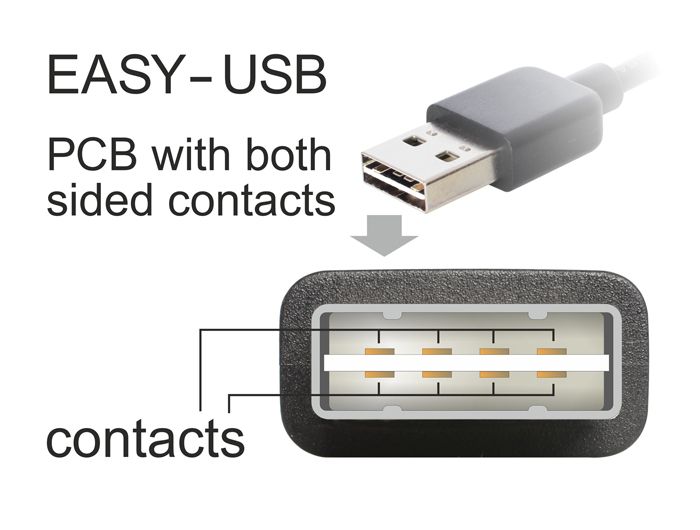 Delock EASY-USB 2.0 Typ-A Kabel 0,5 m in Weiß günstig kaufen